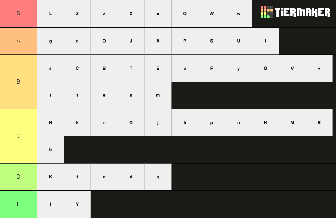 Alphabet (UPPER & lower) Tier List (Community Rankings) - TierMaker