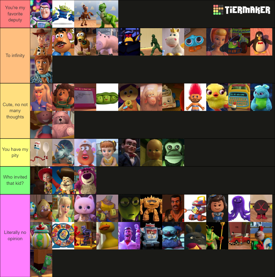 Toy story characters Tier List (Community Rankings) - TierMaker
