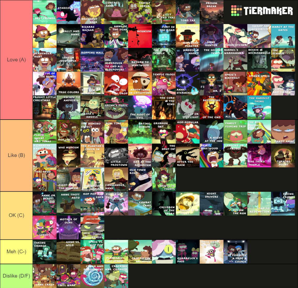 Amphibia Episodes [Complete] Tier List (Community Rankings) - TierMaker