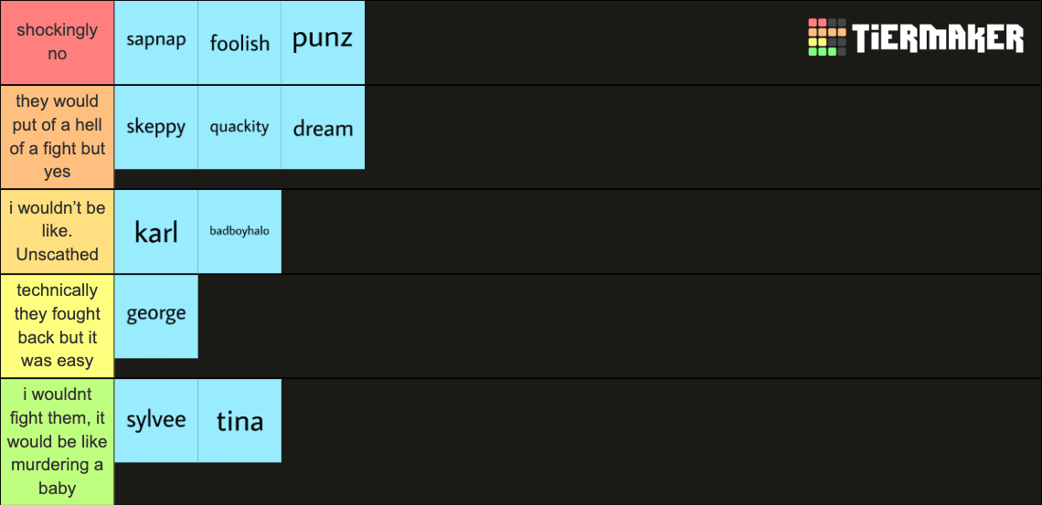 would i beat you in a fight? Tier List (Community Rankings) - TierMaker