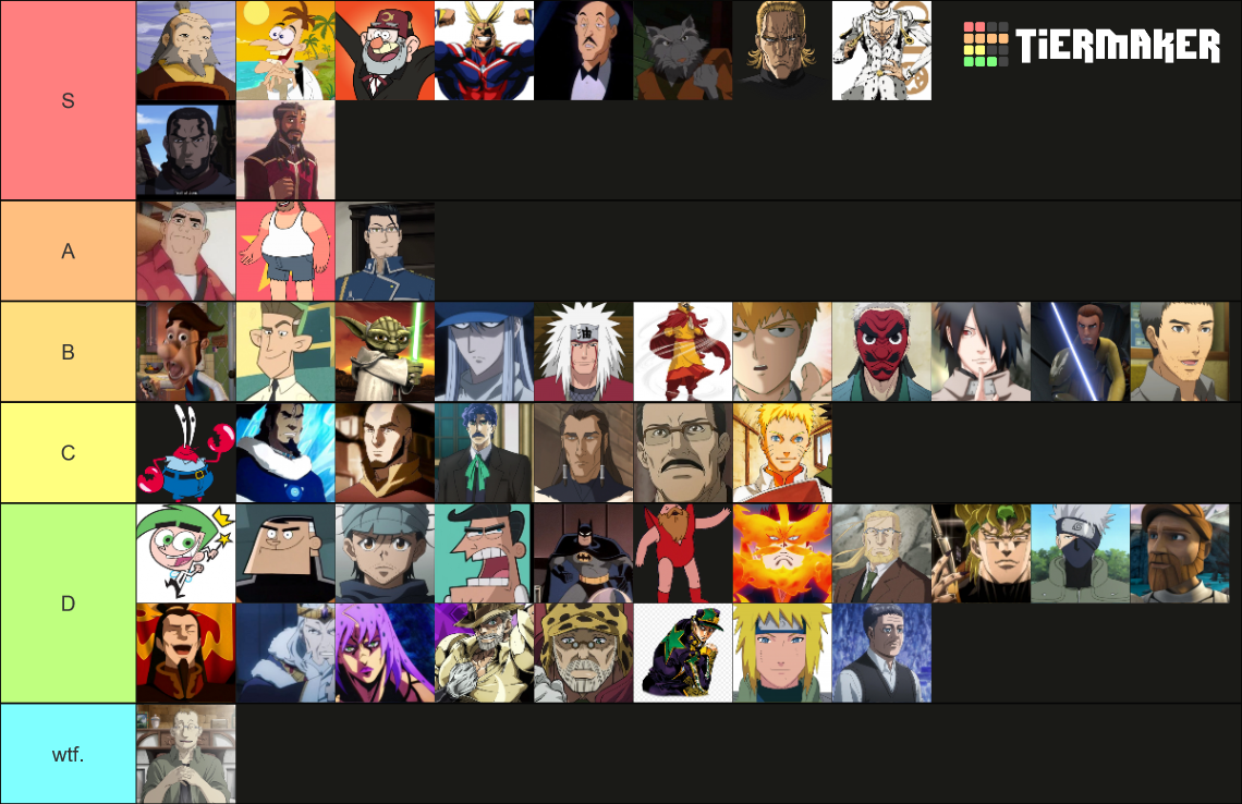 Cartoon/Anime Fathers/Father Figures Tier List (Community Rankings ...