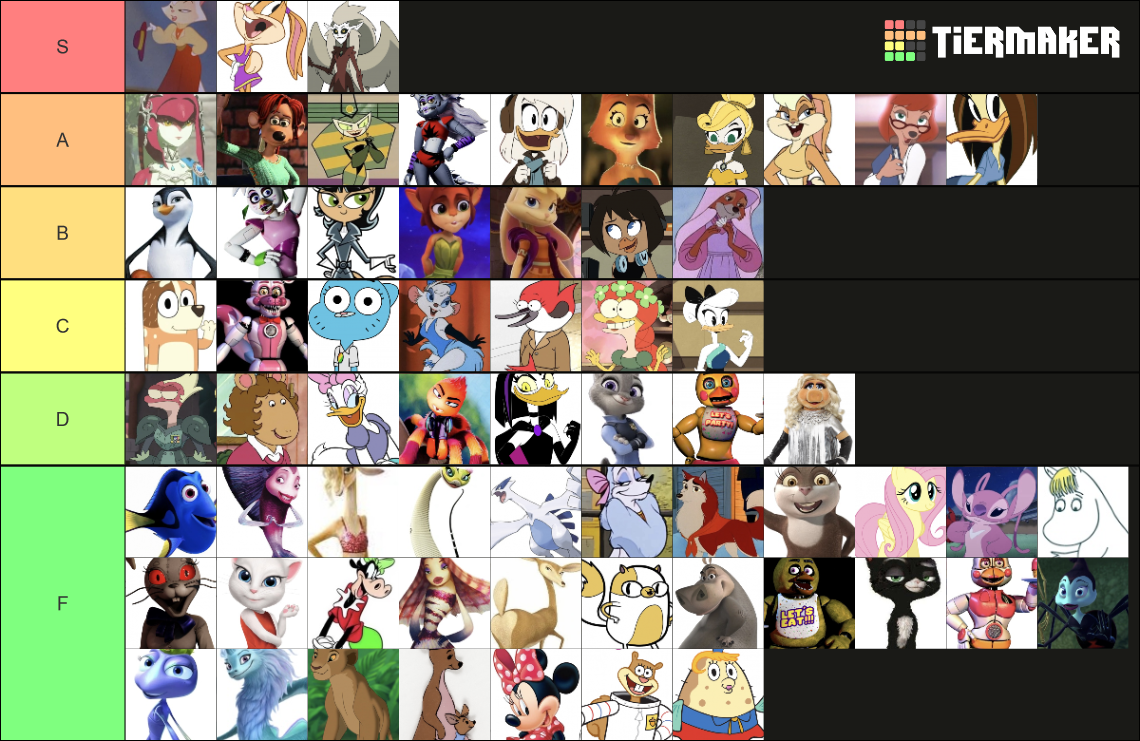 Female Furries (300 characters) Tier List (Community Rankings) - TierMaker