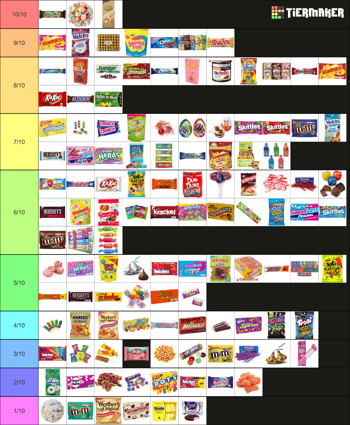Ultimate Candy Tier List (Community Rankings) - TierMaker