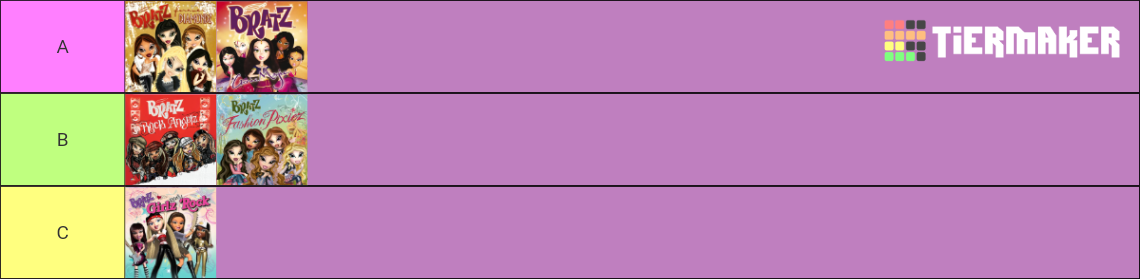 Bratz Official Albums Tier List (Community Rankings) - TierMaker