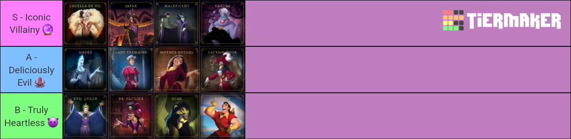 Disney Villainous All Villains 2022 Tier List (Community Rankings ...