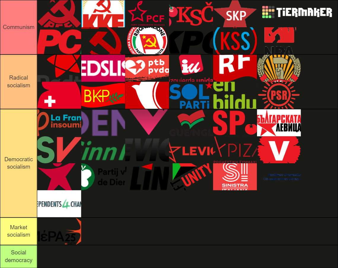 Major left wing parties in Europe Tier List (Community Rankings ...