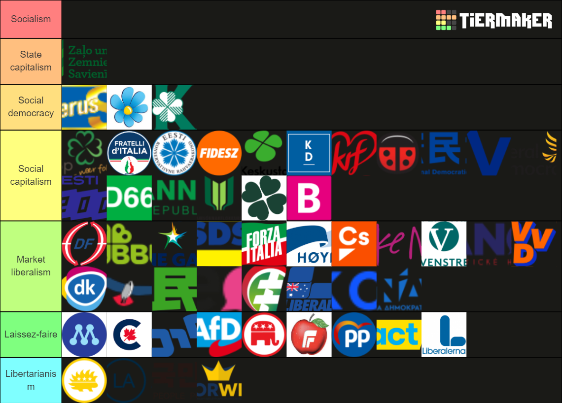 Right Wing Politcal Parties Tier List (Community Rankings) - TierMaker