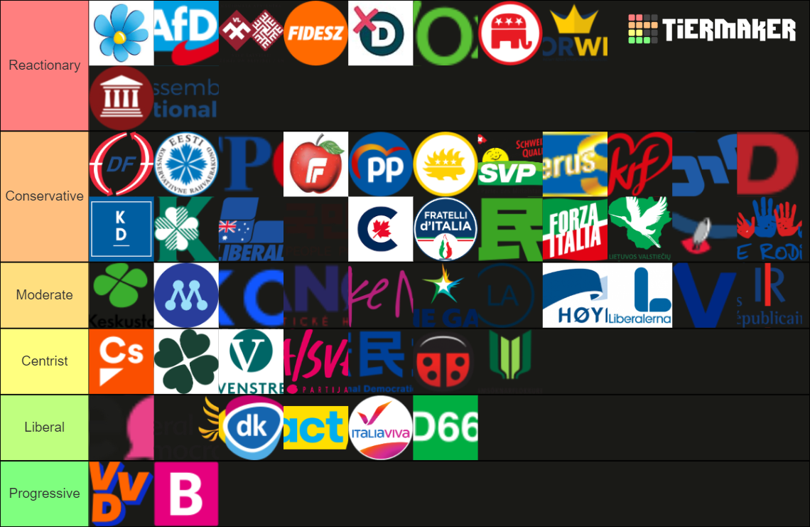 Right Wing Politcal Parties Tier List (Community Rankings) - TierMaker