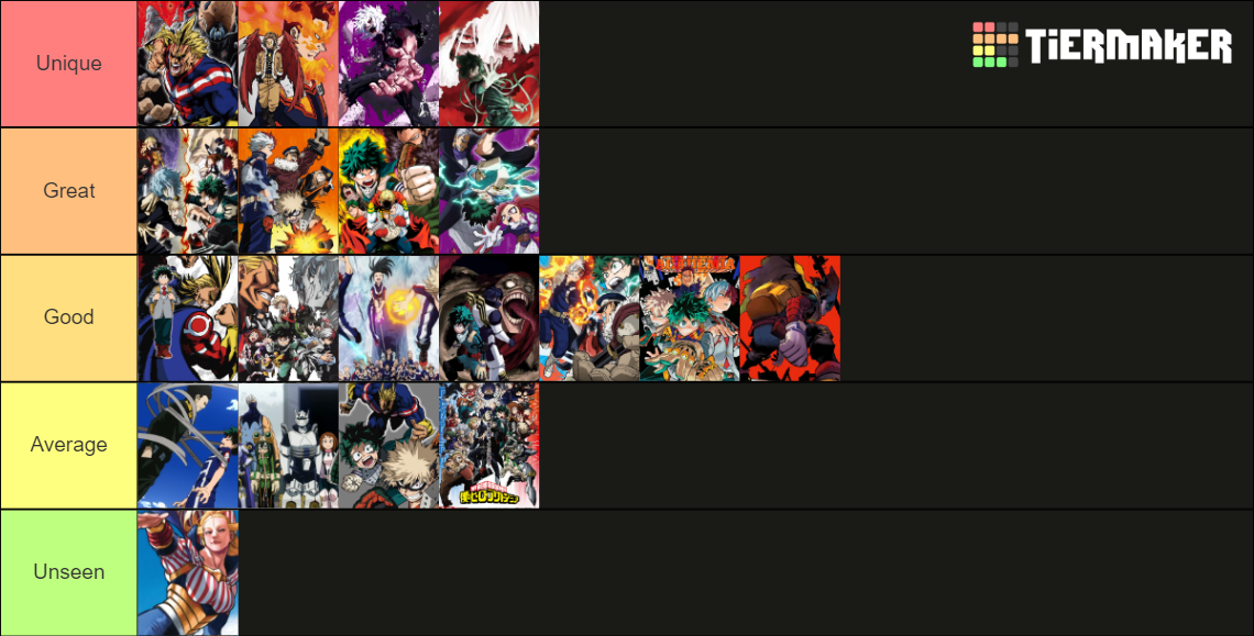 MHA Arc Tier List (Community Rankings) - TierMaker