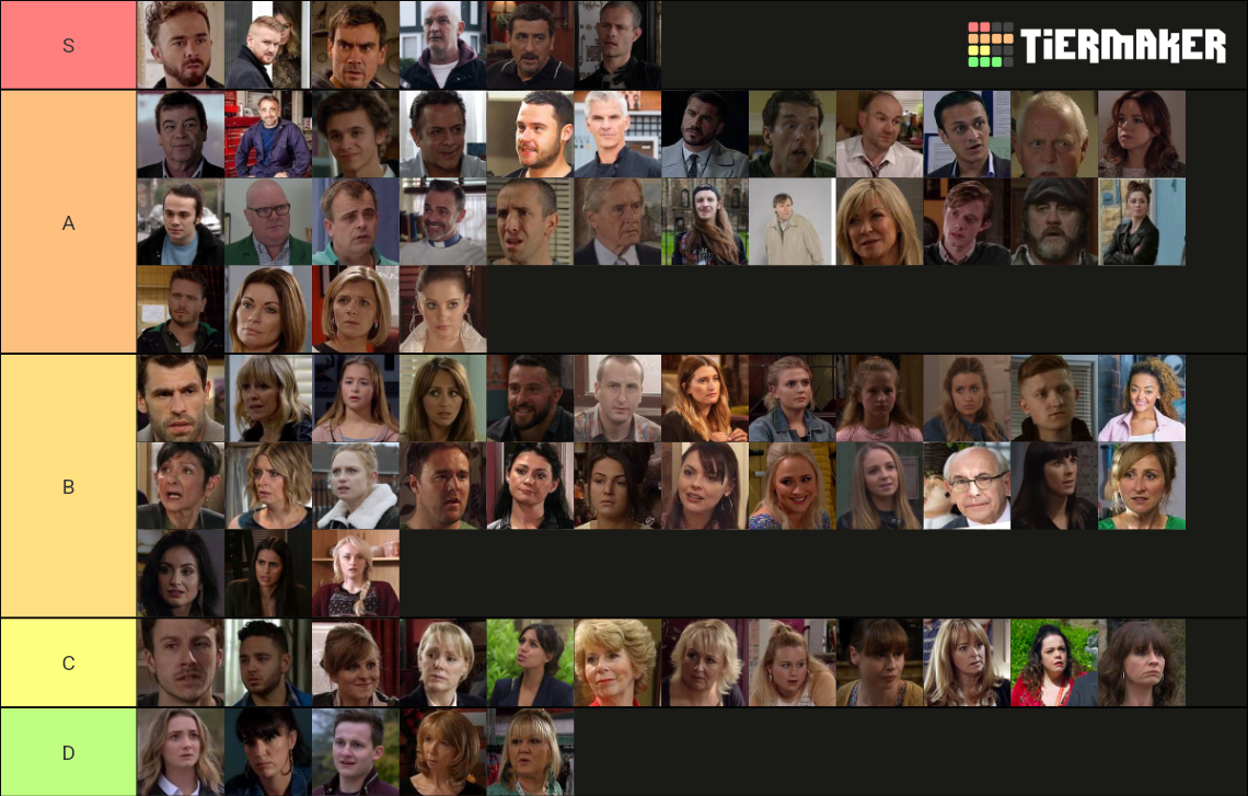 corrie/emmerdale characters! Tier List (Community Rankings) - TierMaker