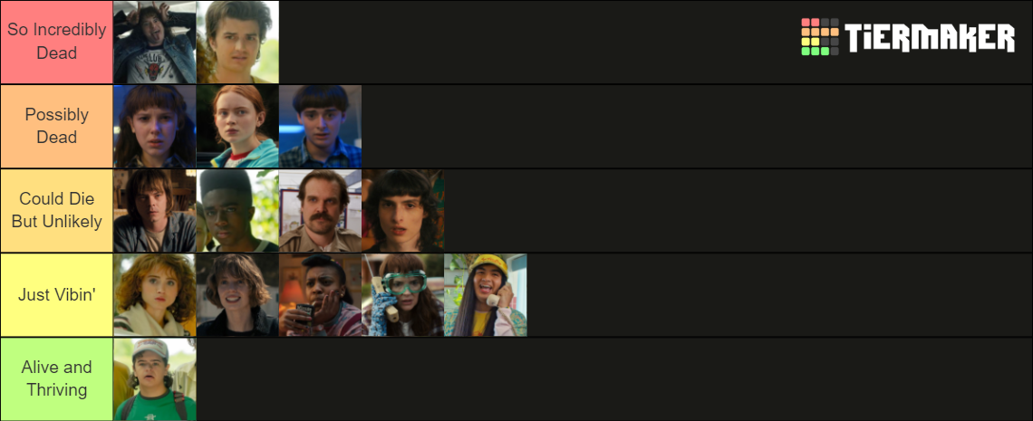 Stranger Things Likely Character Deaths Tier List (Community Rankings ...