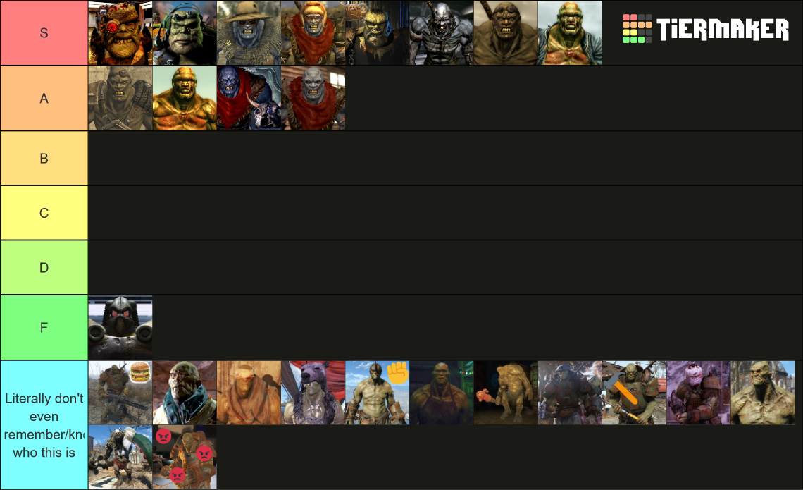 Named Super Mutants (Fallout series) Tier List (Community Rankings ...