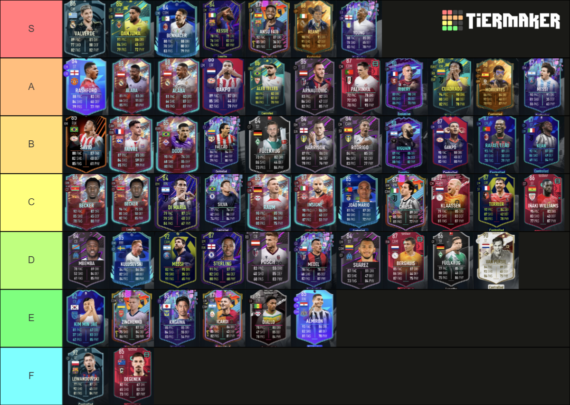 Create A Fifa 23 Player Sbcs Tier List – FDOMF