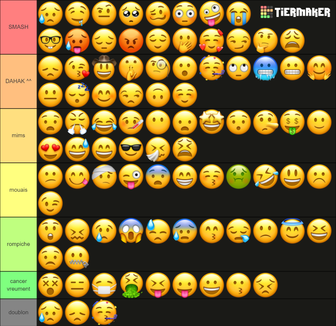 List of Face Emojis Tier List (Community Rankings) - TierMaker