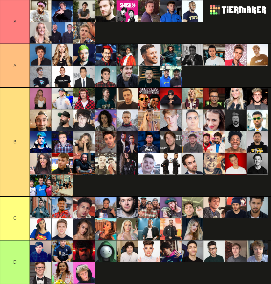 Youtubers (100+) Tier List (Community Rankings) - TierMaker
