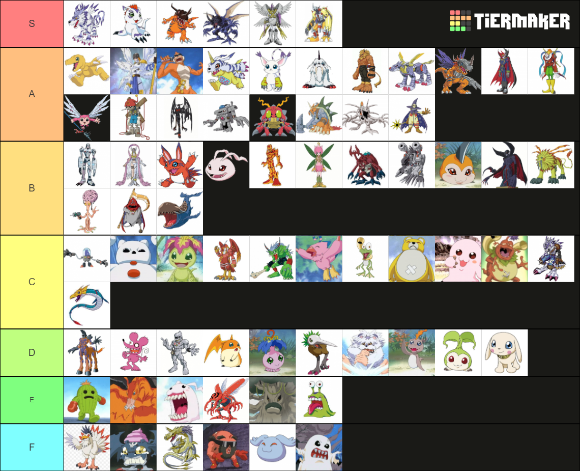 Recent Digimon Tier Lists - TierMaker