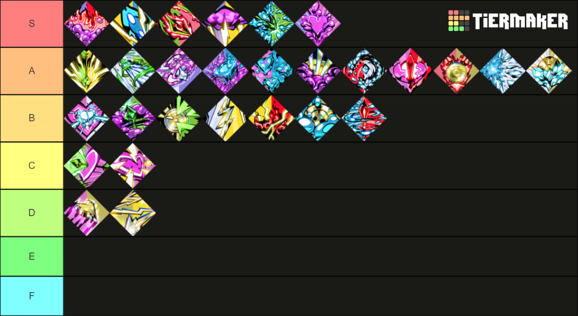 Hades Duo Boons Tier List (Community Rankings) - TierMaker