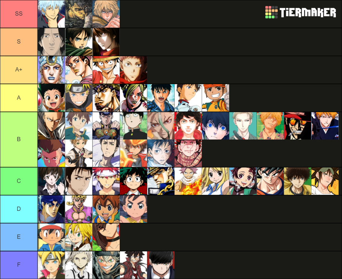 Anime Main Characters V5 (336 MCs) Tier List (Community Rankings ...
