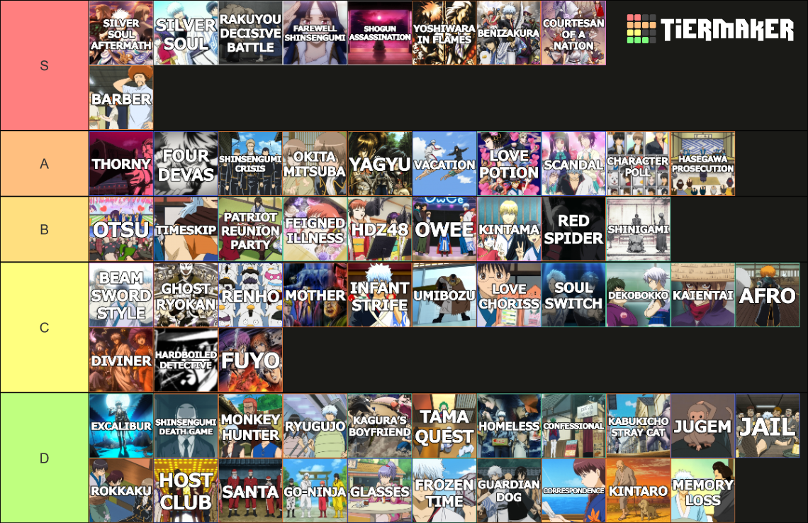 Gintama Arcs LABELED Tier List (Community Rankings) - TierMaker