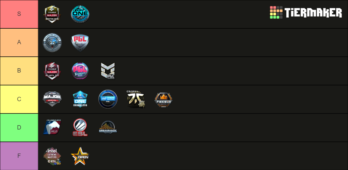 CS:GO Major Stickers Tier List (Community Rankings) - TierMaker
