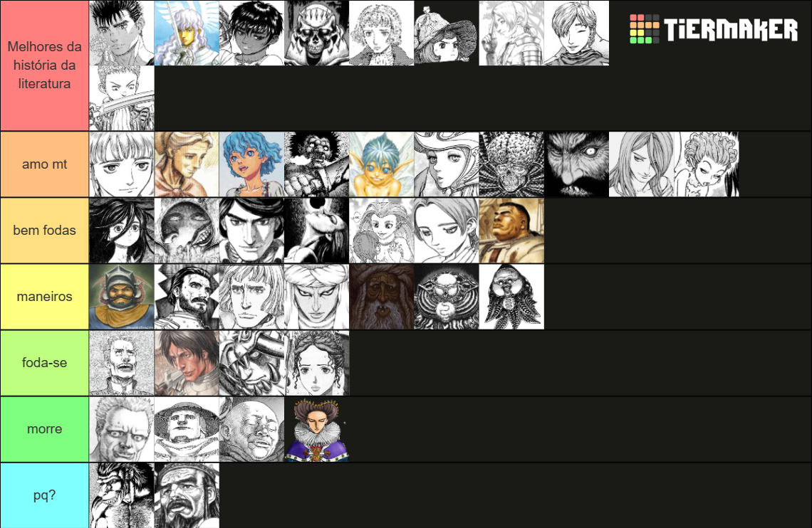 Berserk Characters Complete Tier List (Community Rankings) - TierMaker