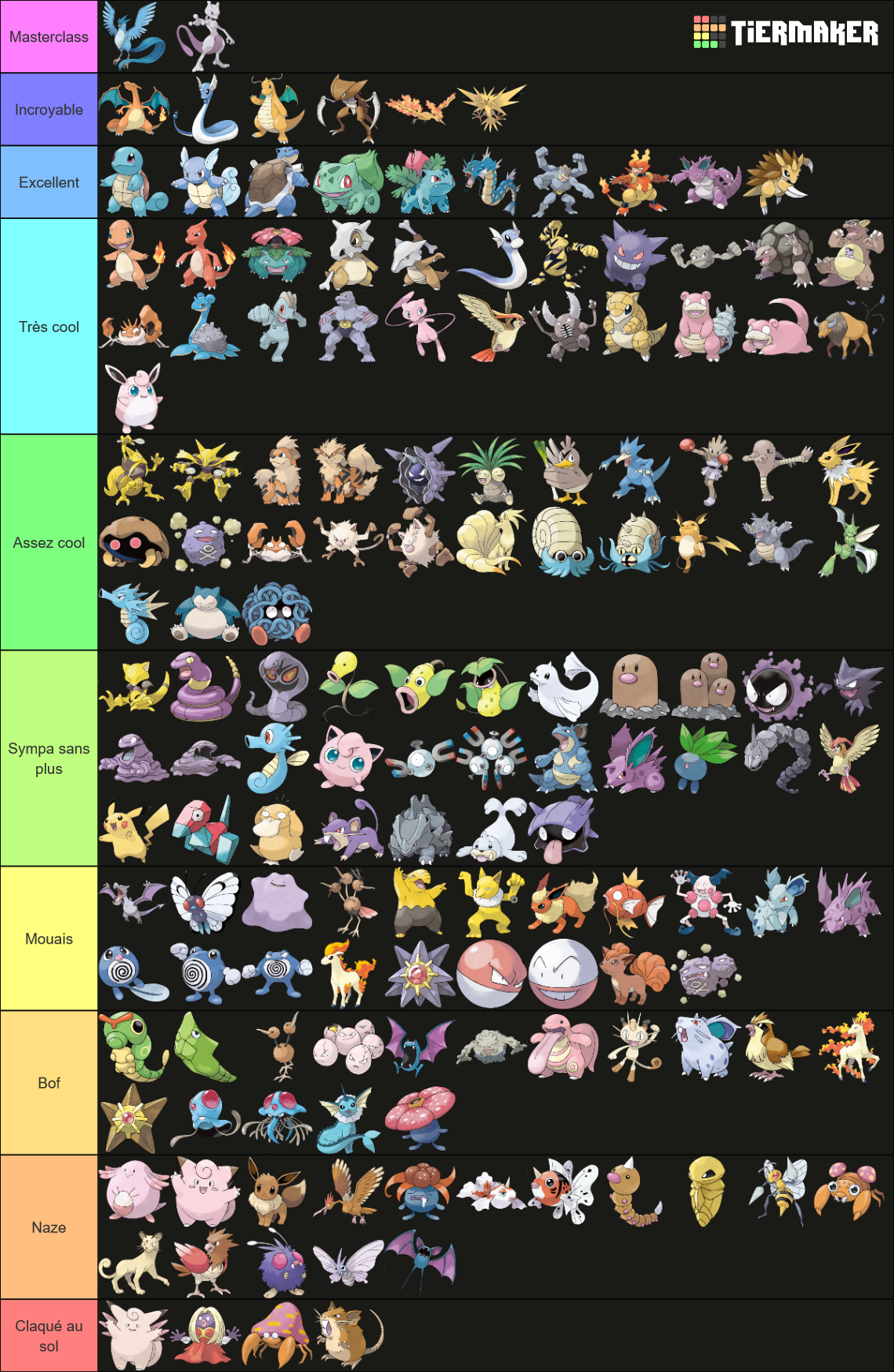 Gen 1 Pokemon Tier List (Community Rankings) - TierMaker
