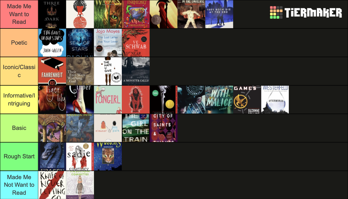 Book Titles Tier List (Community Rankings) - TierMaker