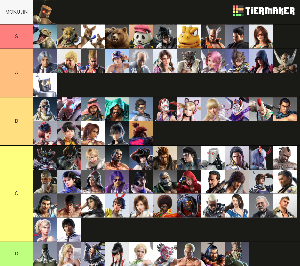 All Tekken Characters Tier List (Community Rankings) - TierMaker