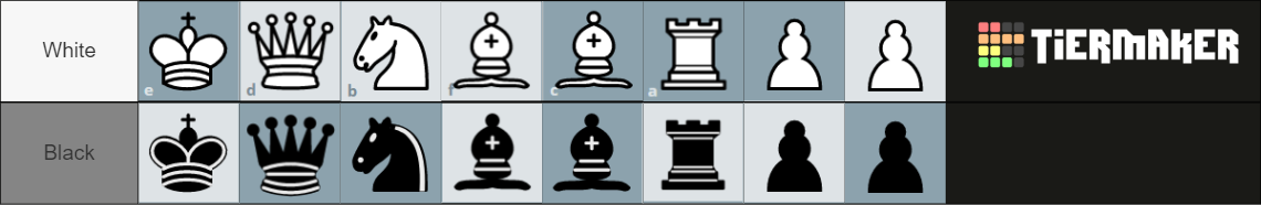Chess pieces Tier List (Community Rankings) - TierMaker