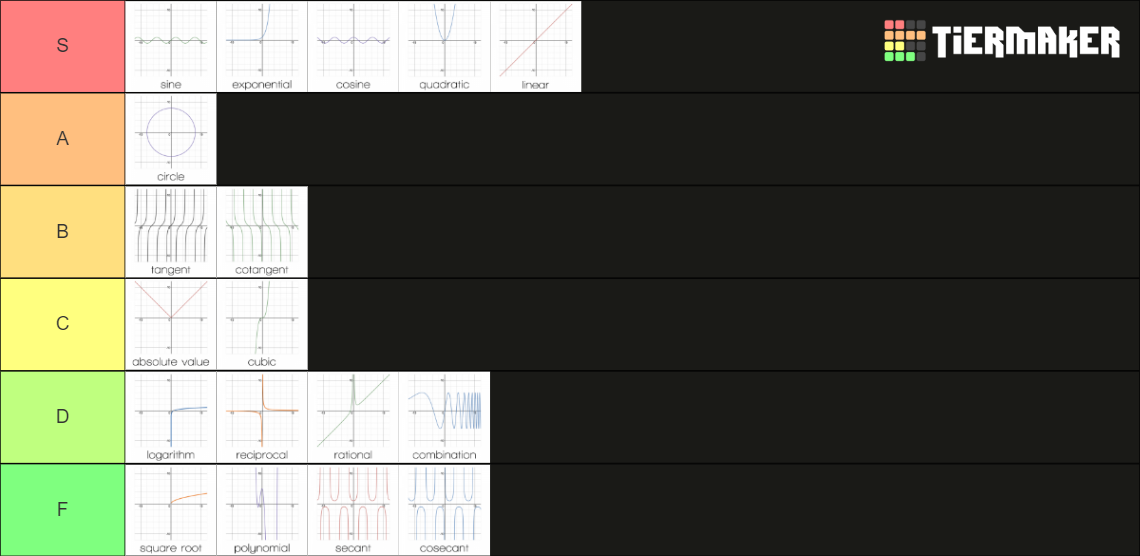 Math Functions Tier List (Community Rankings) - TierMaker