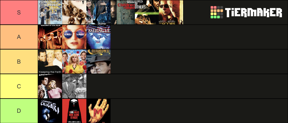 IB FILM MOVIES Tier List (Community Rankings) - TierMaker