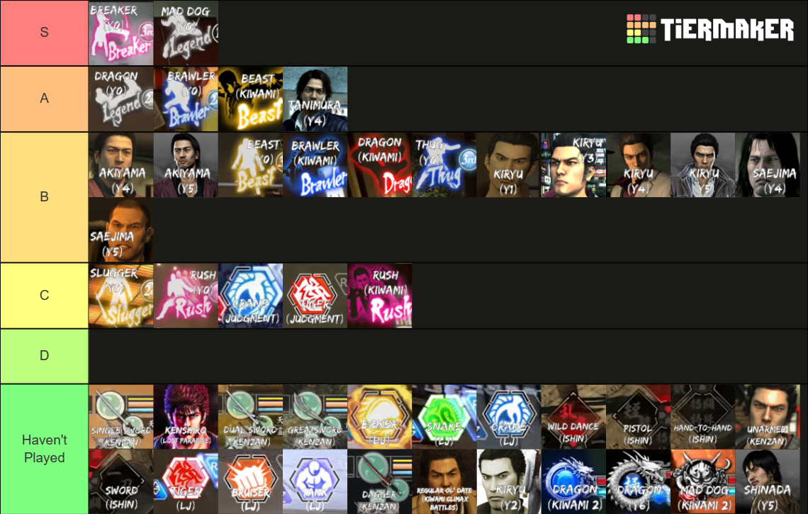 Yakuza Fighting Style Tier List (Community Rankings) - TierMaker