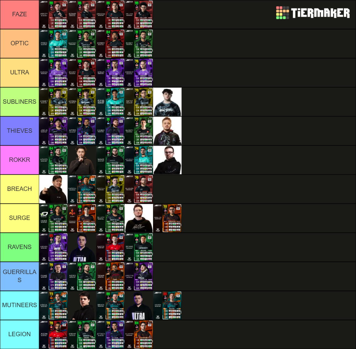 CDL MW3 ROSTERMANIA Tier List (Community Rankings) - TierMaker