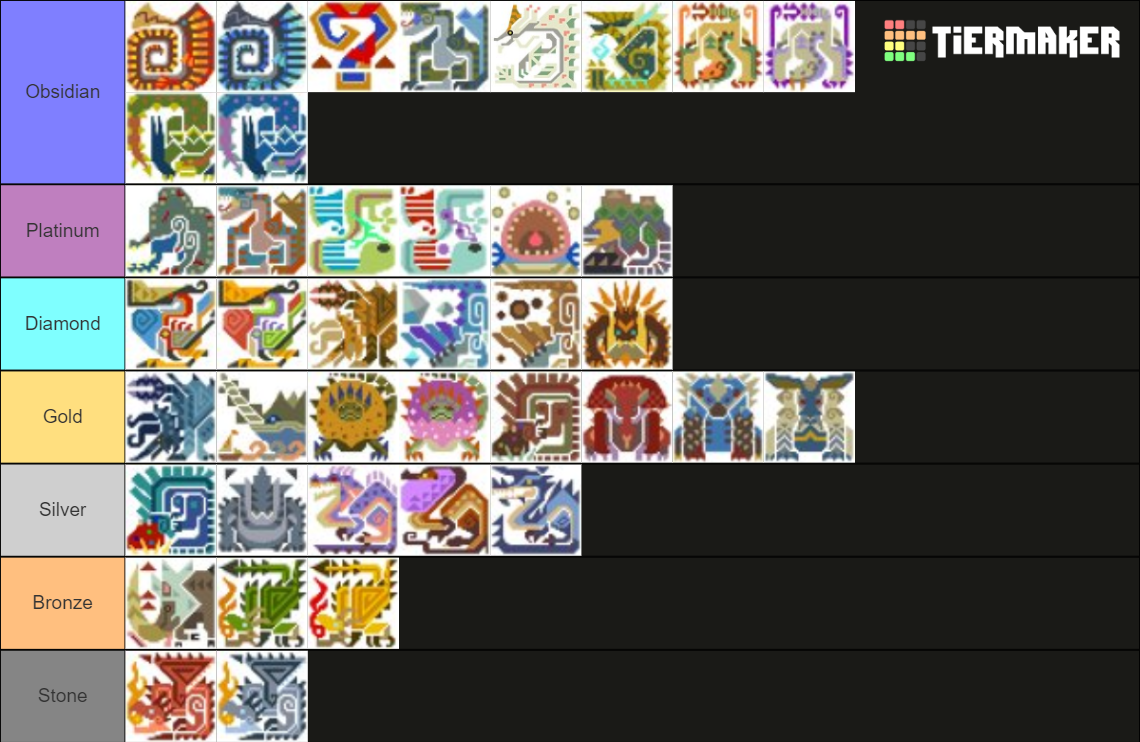 Monster Hunter Portable 3rd (MHP3rd) Large Monsters Tier List (Community Rankings) - TierMaker