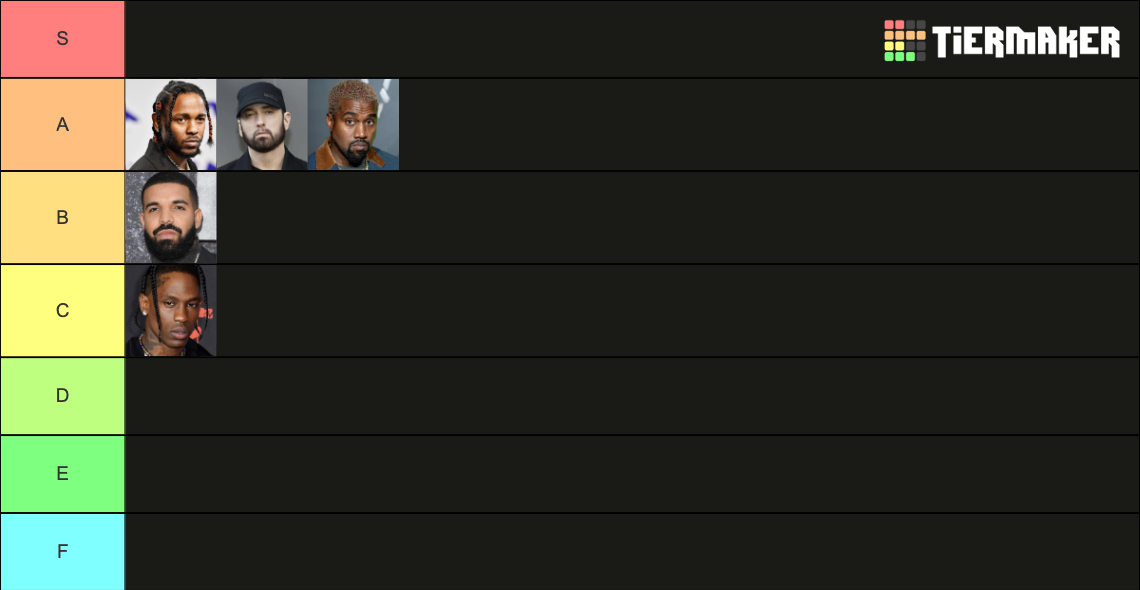 Ultimate Rapper Tier List (Community Rankings) - TierMaker