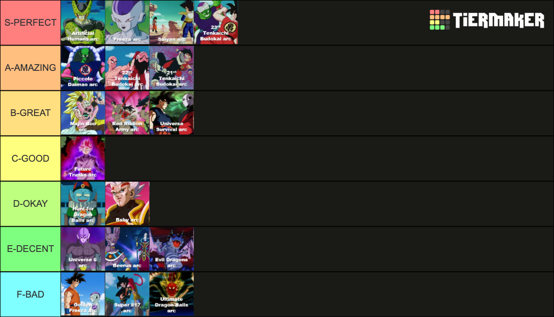 All Dragon Ball arcs (DB/DBZ/DBGT/DBS/DBS manga) Tier List (Community ...