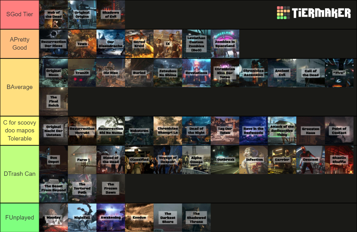 Call of Duty Zombies Maps Tier List (Community Rankings) - TierMaker
