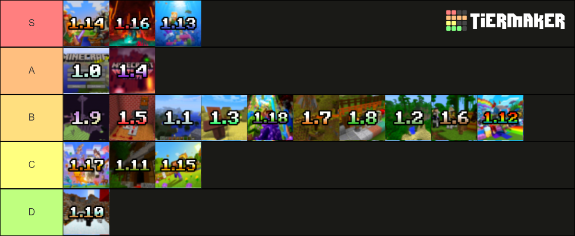 Minecraft Updates (Dec. 2021) Tier List (Community Rankings) - TierMaker