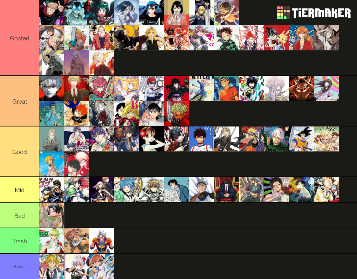 My Manga MCs Tier List (Community Rankings) - TierMaker