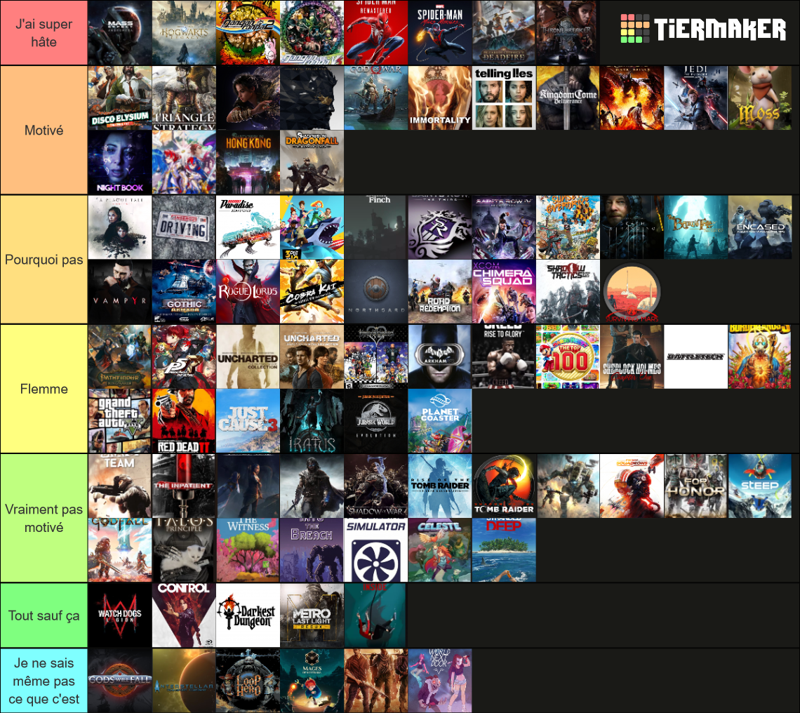 Backlog V3 Tier List (Community Rankings) - TierMaker