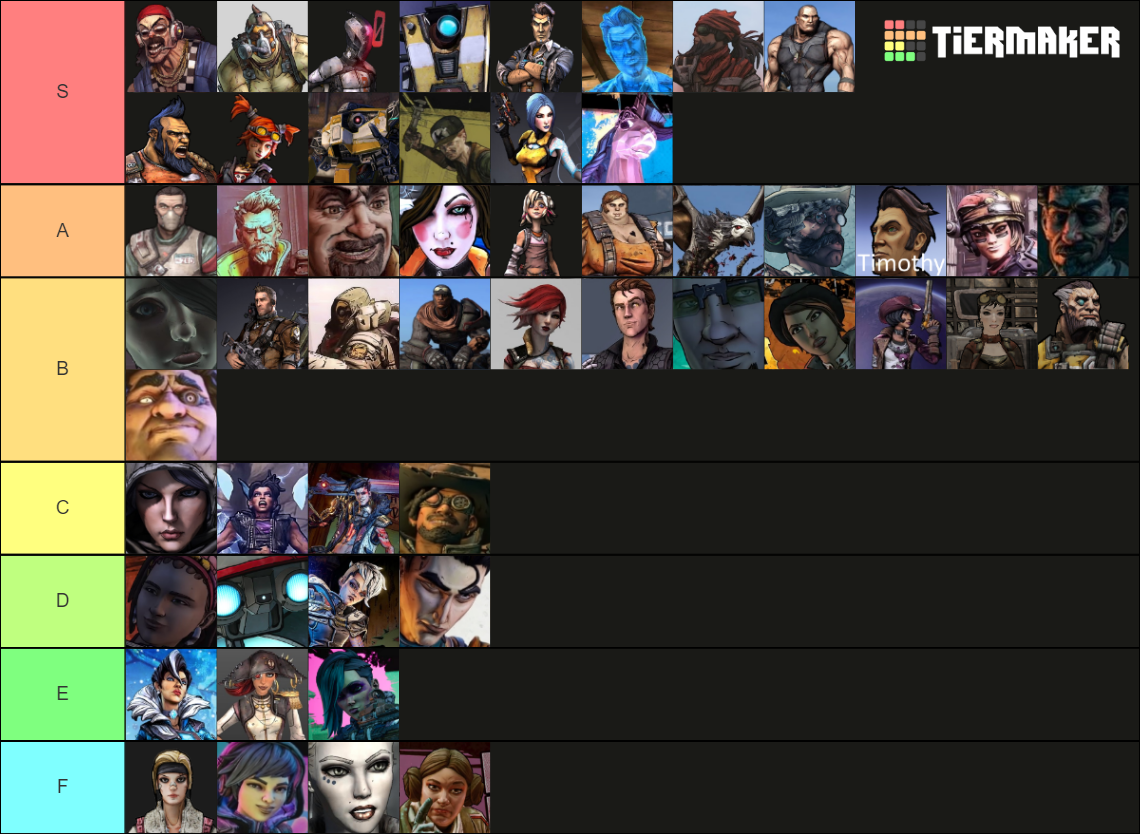 Borderlands Series Characters UPDATED (Spoilers for 3) Tier List ...