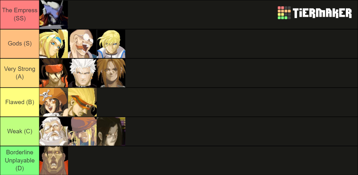 Guilty Gear The Missing Link Tier List (Community Rankings) - TierMaker