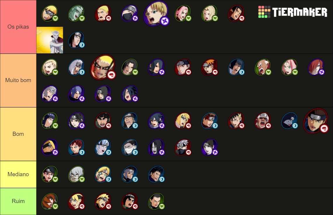 Naruto to Boruto Shinobi Striker Character Tier List (Community ...