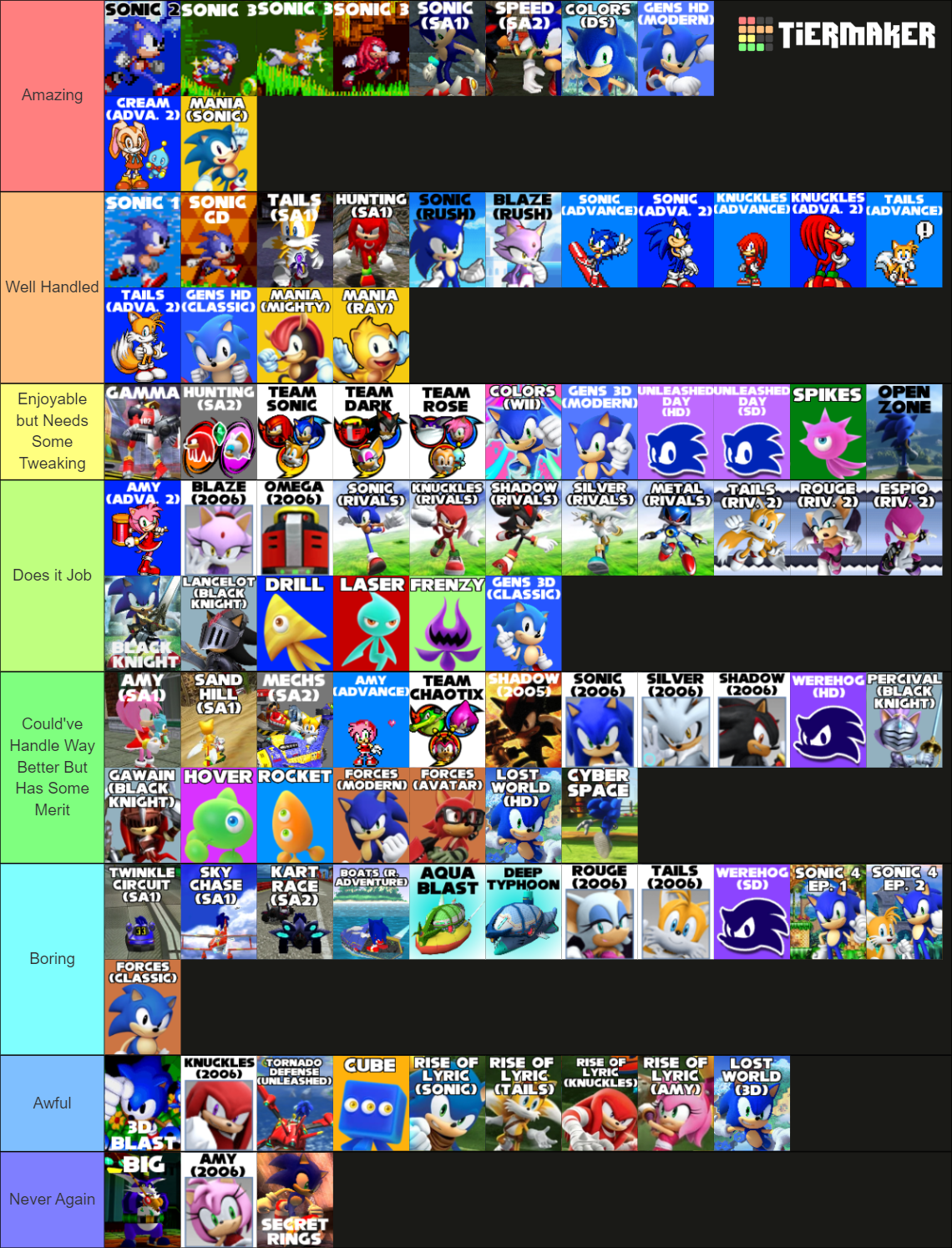 Sonic the Hedgehog - Gameplay Styles Tier List (Community Rankings ...