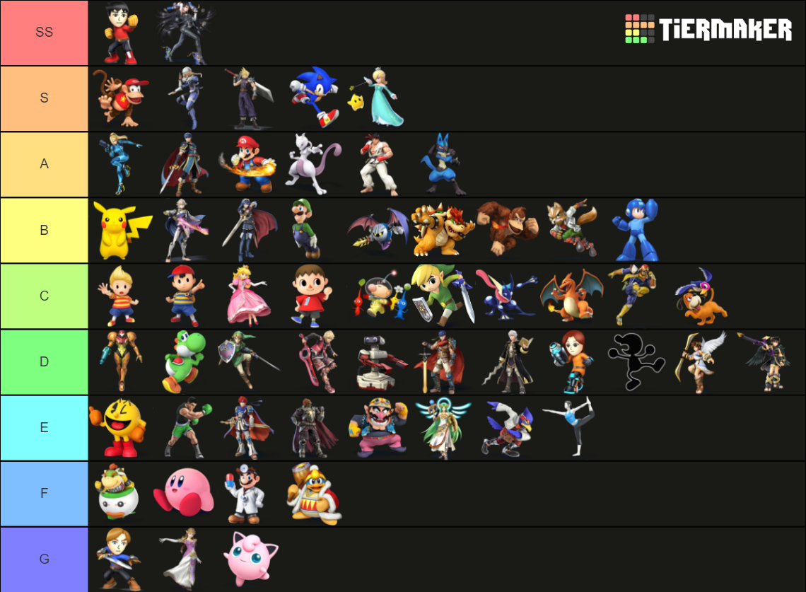 Super Smash Bros 4 Characters Tier List (Community Rankings) - TierMaker