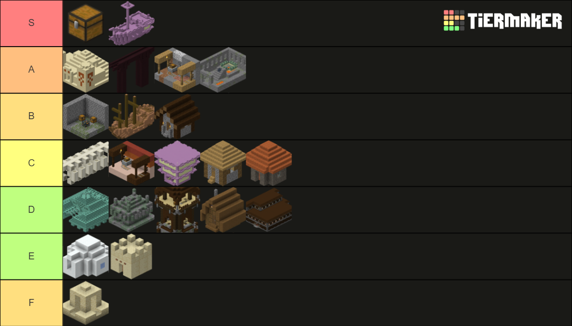 Minecraft generated structures Tier List (Community Rankings) - TierMaker