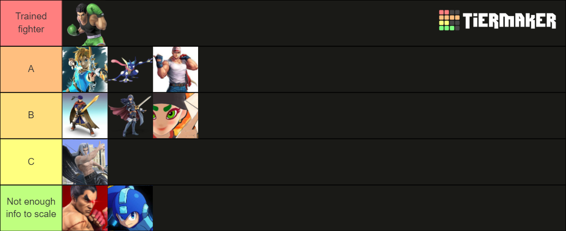 GSA power scale Tier List (Community Rankings) - TierMaker
