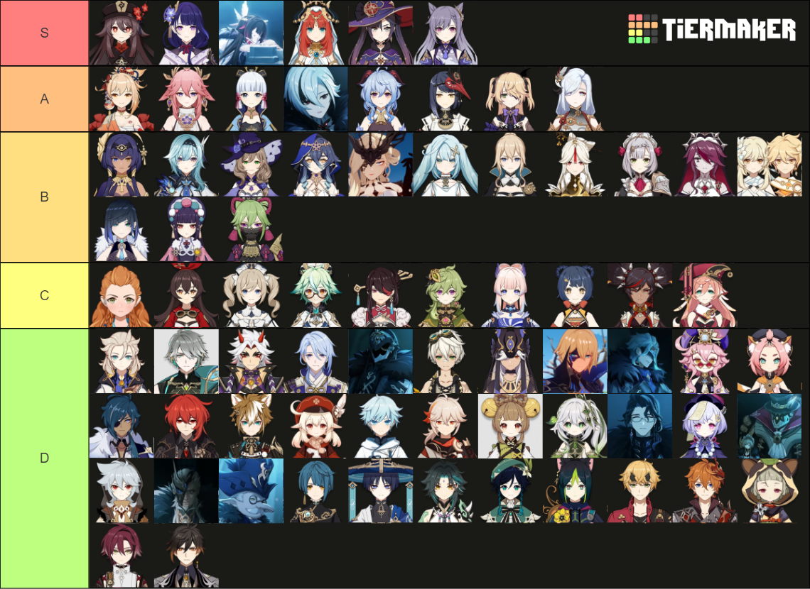 All Genshin Characters plus the Harbingers Tier List (Community ...