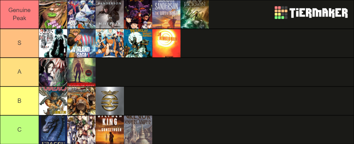 Top 10 Book/Anime/Manga Comparison Tier List (Community Rankings ...