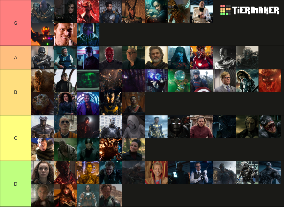 Marvel Cinematic Universe/Multiverse Villains Tier List (Community ...